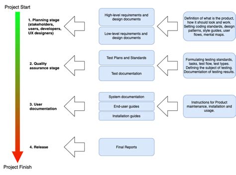 agile documentation for large scale activity devtinker