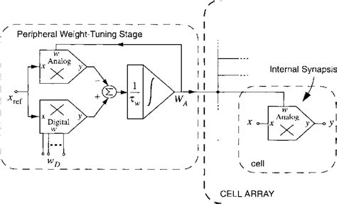 Figure 3 From A 08 μm Cmos Two Dimensional Programmable Mixed Signal