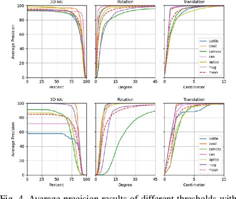 Figure 1 From Attention Guided RGB D Fusion Network For Category Level 6D Object Pose Estimation