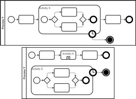 Example Of Expanded Sub Process Download Scientific Diagram