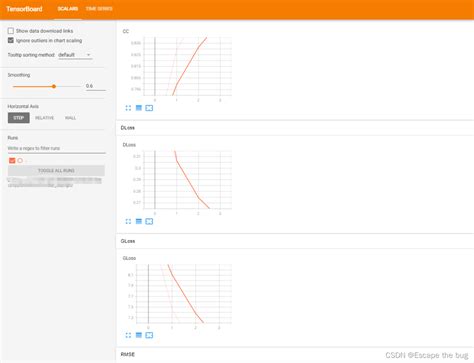 Tensorboardx简易安装和使用教程tensorboardx安装 Csdn博客