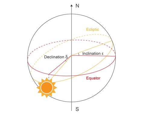 calculation of solar azimuth and application in stakeout