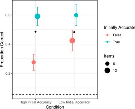 Error Driven Learning Semantic Scholar