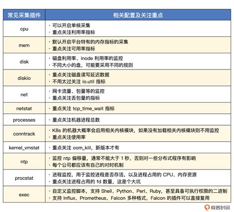 运维监控系统实战笔记（11） Day 12categraf Inputprocesses Csdn博客
