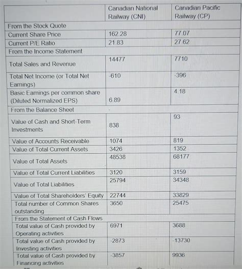 Solved Liquidity Ratios Current Ratio Net Working Chegg