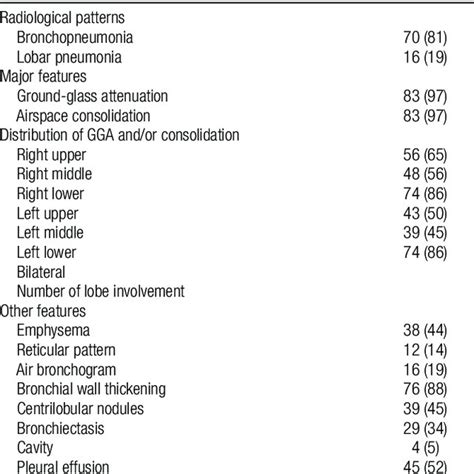 Thin Section Chest Computed Tomography Features Download Scientific Diagram