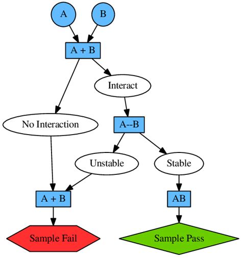 Schematic Depiction Of One Sample For The Synthesis Test Its Possible