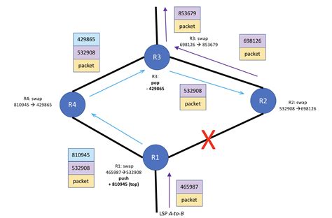 The RSVP Double Back