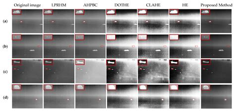 Sensors Free Full Text Image Enhancement Of Maritime Infrared