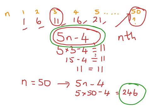ShowMe Find The Nth Term For A Fraction Sequence