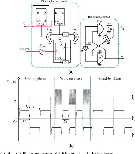 Figure 1 From Fully Integrated Galvanic Isolation Interface In Gan