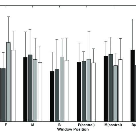 Classification Accuracies Using Independent Components Categorized By Download Scientific