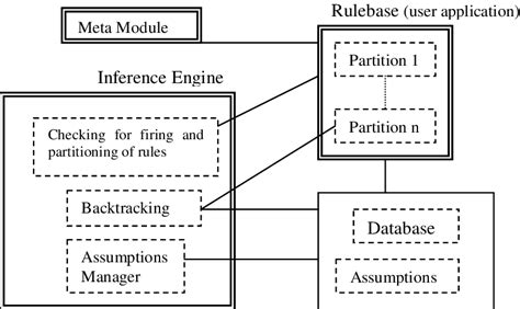 Overview Of SDML S Framework Download Scientific Diagram