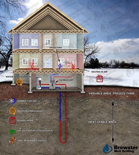 Geothermal Schematic Brewster Well Drilling