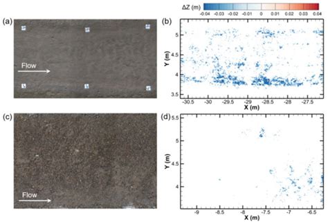 Remote Sensing Special Issue Quantifying Geomorphological Processes Using Remote Sensing