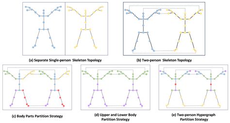 biomimetics free full text multi modal enhancement transformer
