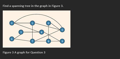 Solved Find A Spanning Tree In The Graph In Figure Figure Chegg
