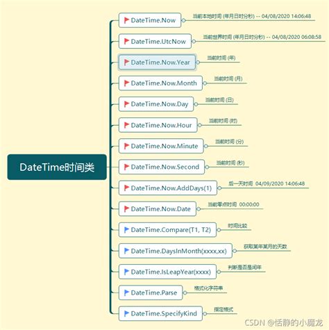 【unity3d日常开发】时间类time和datetime的使用 unity datetime csdn博客