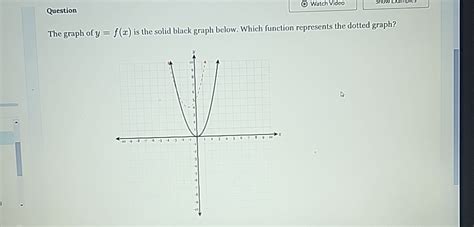 Solved QuestionThe Graph Of Y F X Is The Solid Black Graph Chegg