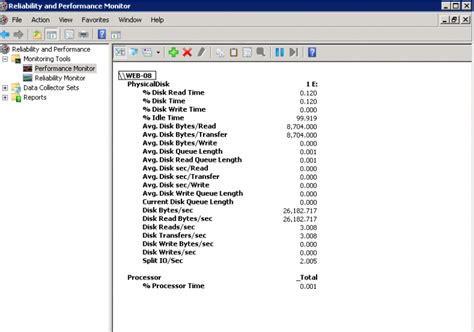 what is disk i o how to monitor its utilization for windows and linux