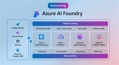 Azure Openai Landing Zone Foundation Infrastructure Deployment By