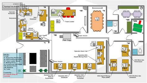 Sketsa Ruang Kantor