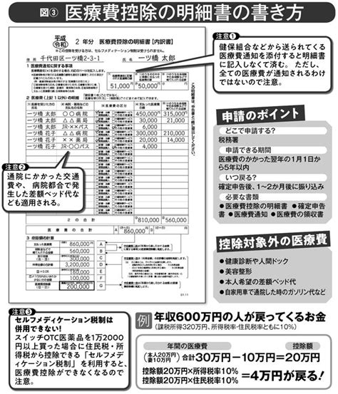 【画像】払った税金が返ってくる「医療費控除」の還付対象と必要書類3点 マネーポストweb お金 管理 ライフハッカー お金 勉強