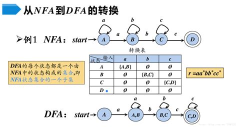 将nfa转换为等价的dfa csdn博客