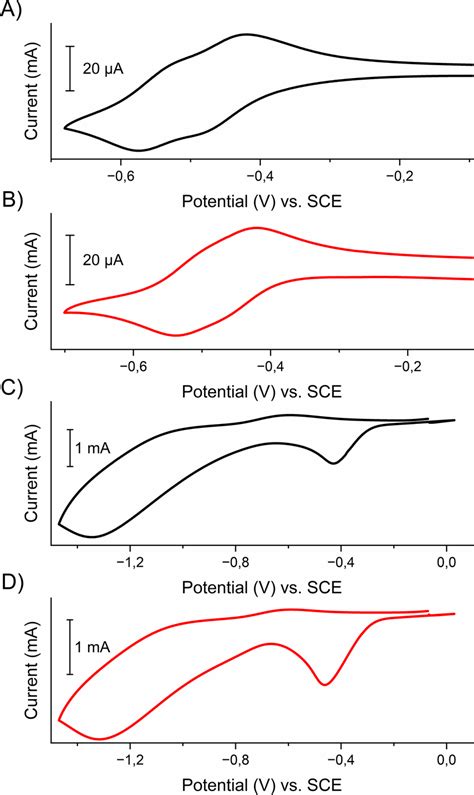 Cyclic Voltammograms Of Viologens A 1 Black And B 2 Red And