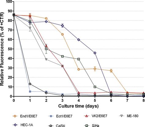 Permeability Of 100 Nm Fluorescent Microspheres Fluospheres ® Across Download Scientific