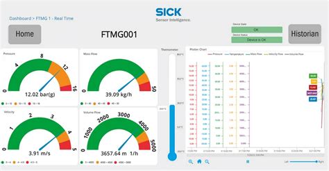 Sick Field Analytics Unlocks The Power Of Industry 4 0 Automation