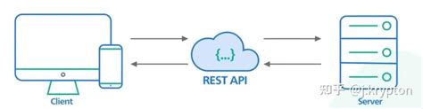 12种api认证全场景解析：从basic到oauth2 0，哪个认证最适合你的业务？ 知乎