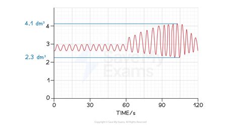 Spirometers Aqa Gcse Physical Education Pe Revision Notes 2016