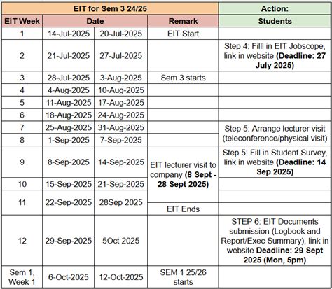 Engineering Industrial Training Eit