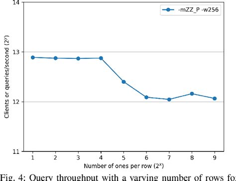 figure 1 from private aggregate queries to untrusted databases