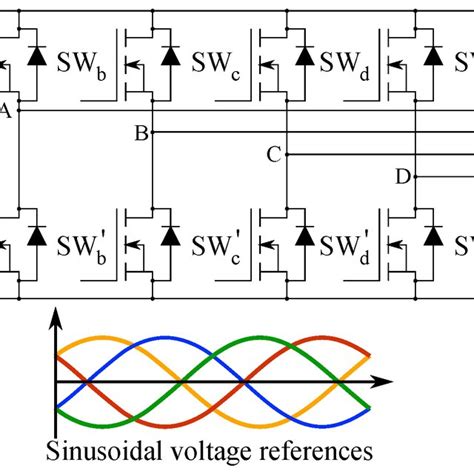 Simulink Model Of The Unipolar Pwm Inverter Download Scientific Diagram