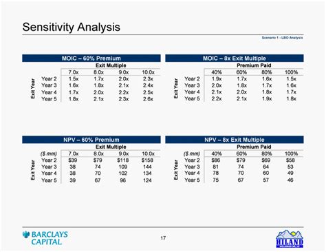 Scenario 1 Lbo Analysissensitivity Analysismoic 60 Premiummoic