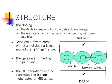 PPT Chapter 27 STATIC INDUCTION TRANSISTOR PowerPoint Presentation Free Download ID 1777216