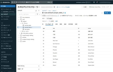 Lets Create Model With Dbt Core On Databricks｜基幹システムのクラウド移行・構築・導入支援のbeex