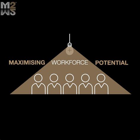 Made To Measure Mentoring Limited On Linkedin Workforcepotential