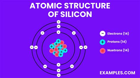 silicon si definition preparation properties uses compounds