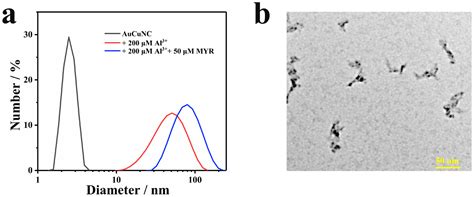 Assembly Induced Emission Enhancement In Glutathione Capped Bimetallic