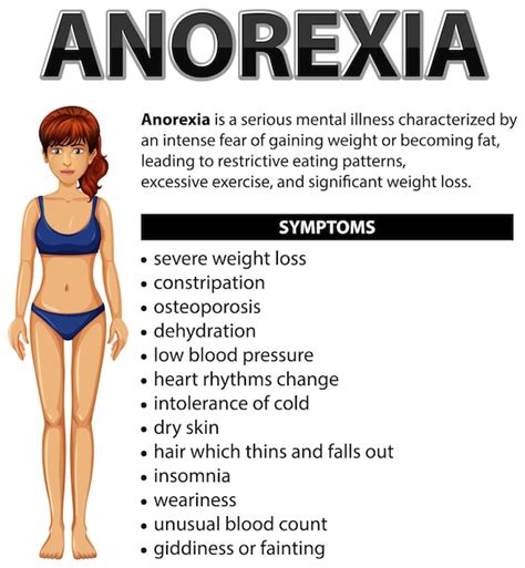Free Vector Informative Poster Of Anorexia Eating Disorder