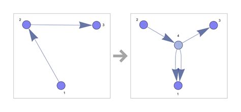 A Hypergraph Transformation Rule Corresponding To The Set Substitution