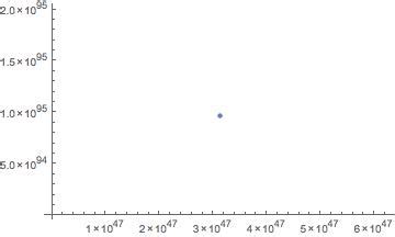 Problem Plotting List Data Mathematica Stack Exchange