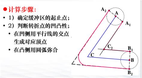 Gis空间分析和建模复习重点2 代北 博客园