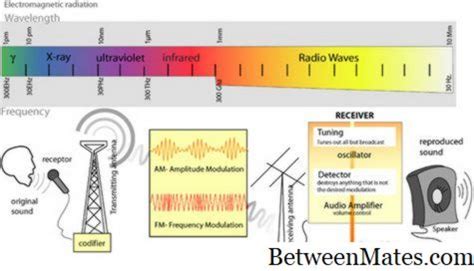RF y microondas TECNOLOGíA