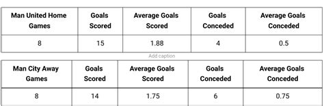 poisson distribution in sports betting complete guide