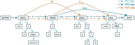 How Does Code Visualization Help Improve Productivity Does It Have Any