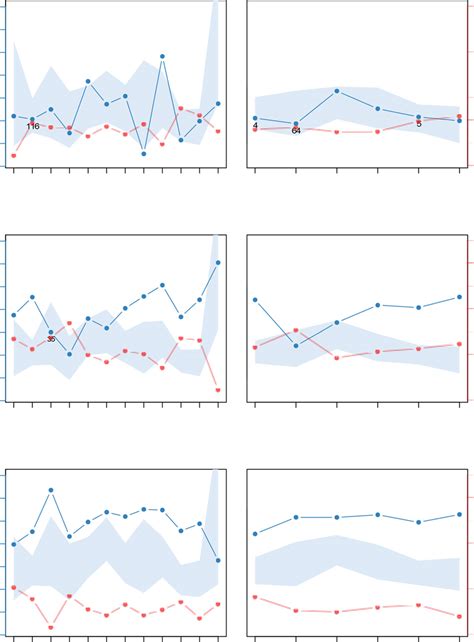Sexual Segregation And Aggregation Of Reproductive Female Angolan